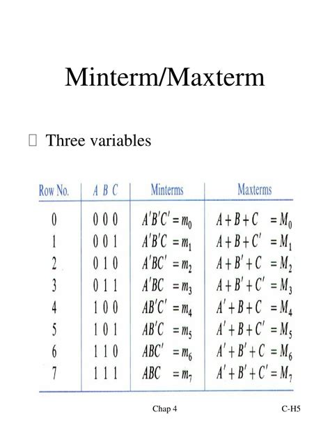 Ppt Boolean Equations Conversion Tutorial Powerpoint Presentation Free Download Id 9525808