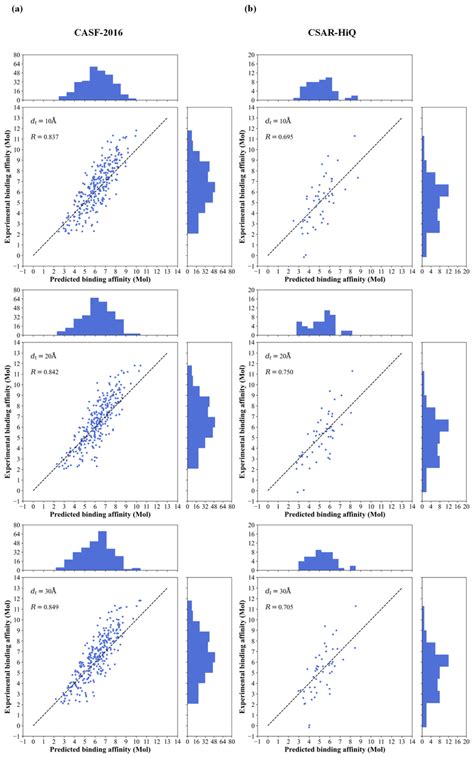 Comparison Of Predicted Binding Affinity And Experimental Binding