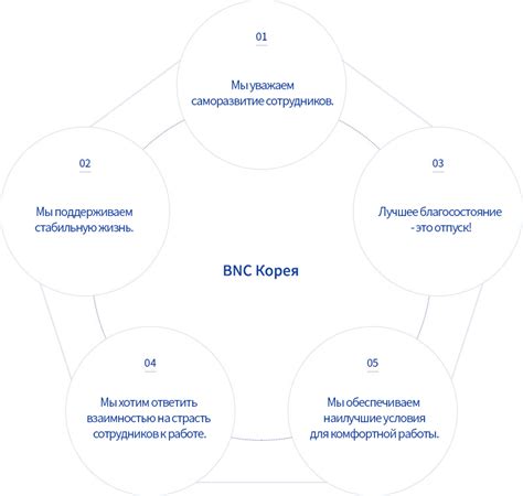 BNC