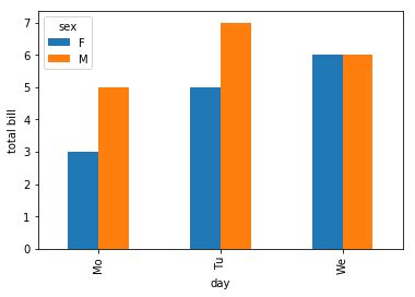 Python Pandas Create Barplot From Multiindex In Columns Stack Overflow