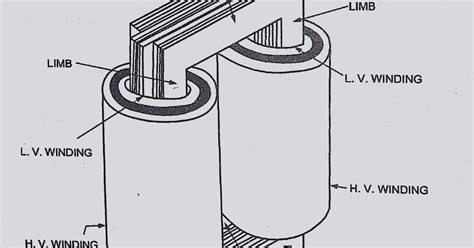 Different Types Of The Transformer ElectricalMafia