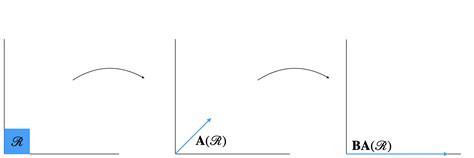 Linear Algebra Visualising Geometrically Lambdapm 1 Eigenvalues