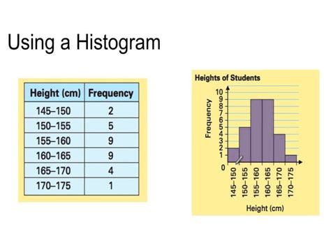 Presentation Of Data Ppt