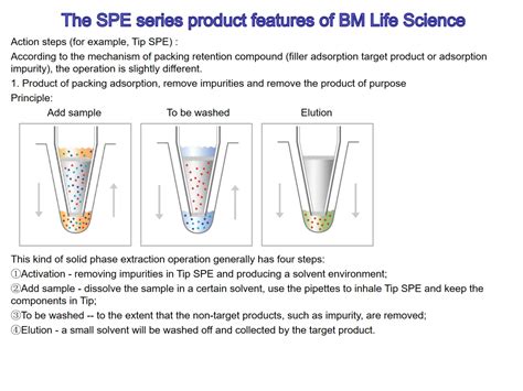 12 Ml Solid Phase Extraction Columns Protein Purification Columns Filtration Analysis High