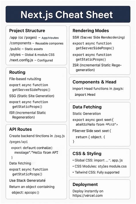 As part of my frontend development journey, I created this Next.js Cheat Sheet to quickly ...