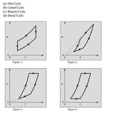 A Otto Cycle B Carnot Cycle C Brayton Cycle D Diesel Cycle P 0 0 T T Figure 1 Figure