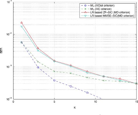 figure 3 from user selection criteria for multiuser systems with