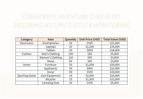 Commodity Inventory Checklist Ensuring Accurate Stock Monitoring Excel Template Free Download
