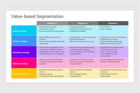 Market Entry Strategy Framework Powerpoint Template Nulivo Market