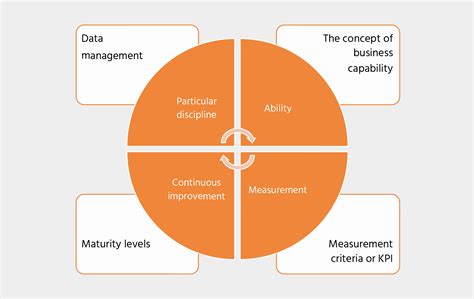 Designing Data Management And Data Governance Roles Data Crossroads