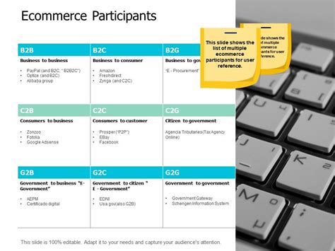 Ecommerce Participants Ppt Powerpoint Presentation Model Example