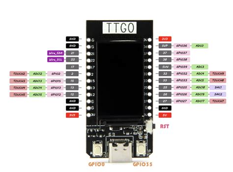 sketchy module 2 portfolio
