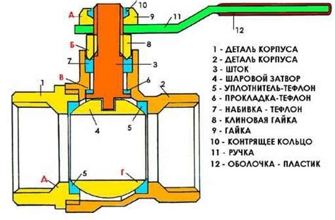Установка шарового крана: пошаговая инструкция