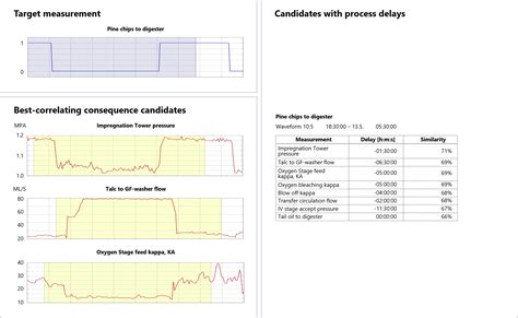 A Powerful Diagnostics System For Process Industry Use Trimble Wedge