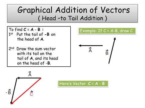 ppt vectors and vector addition powerpoint presentation free