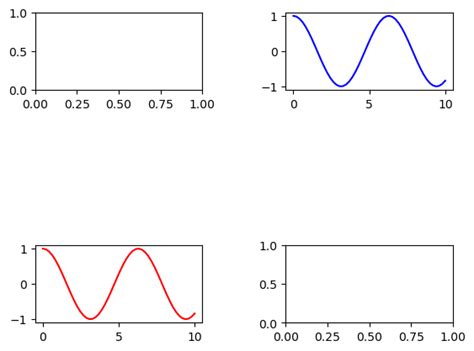 Matplotlib — Swd5 Scientific Python