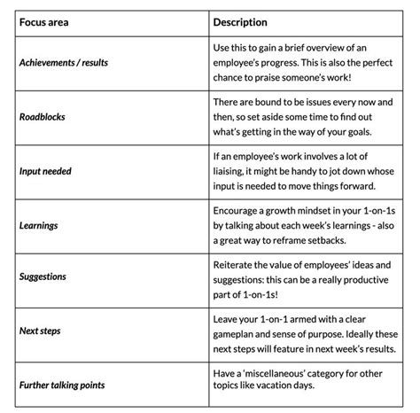 One On One Meeting Agenda Template Meeting Agenda Template Meeting Agenda Agenda Template