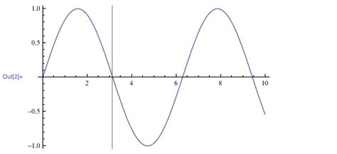 Mathematica Qanda Combining And Annotating Plots—wolfram Blog