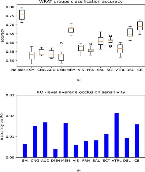 Brain Functional Connectivity Analysis Via Graphical Deep Learning Pmc
