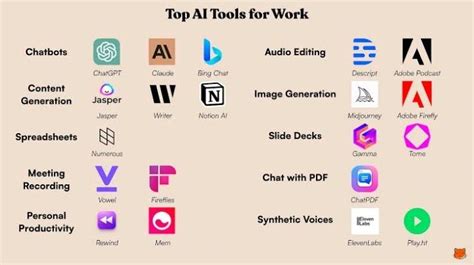 prince siddharth on linkedin aitools innovationfrontier techrevolution