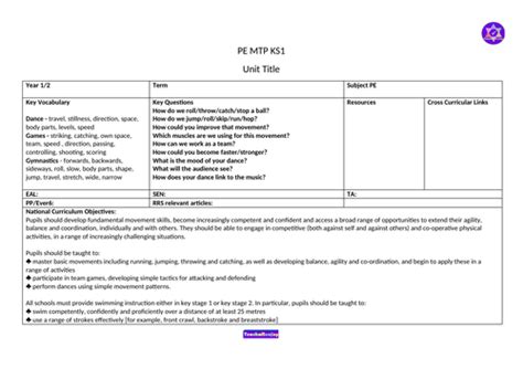 Medium Term Plan Templates Teaching Resources