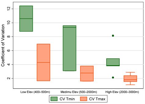 The Sensitivity Of Meteorological Dynamics To The Variability In