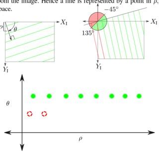 Kernel Density Function And Clustering Performed On Set Of Longitudinal Download Scientific