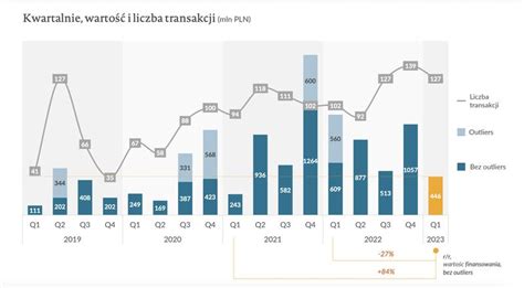 Marcin Radecki On Linkedin Linkedin