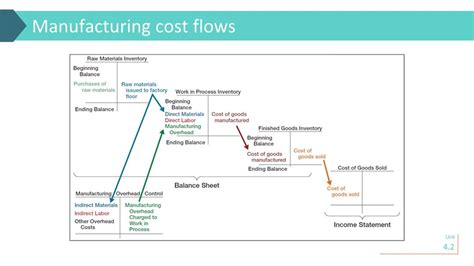 Chapter 4 Diagram Quizlet