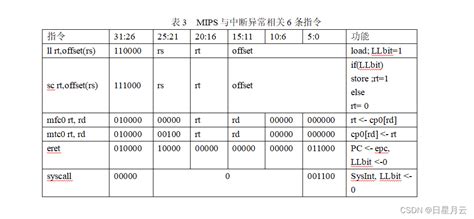 4实现中断异常相关指令 1【fpga模型机课程设计】 异步中断 fpga csdn博客