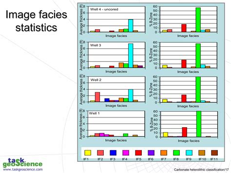 Fracture Identification In Oil Based Mud Systemsppt