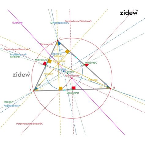Euler Line Of A Triangle