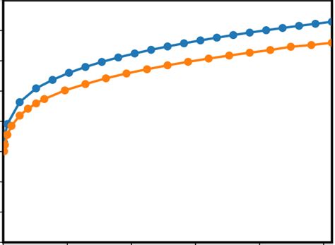 The Critical Coupling Constant ζcr Zcrαgκ As A Function Of ∆γ1 For Download Scientific