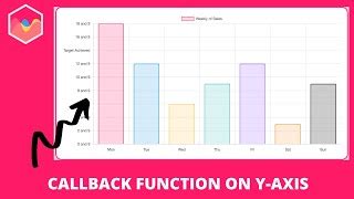 How To Control Ticks Steps On The Y Scale In Chart Js Chart Js Mp3