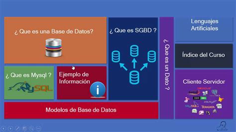 Conceptos Básicos Del Curso De Base De Datos Con Mysql Y Php Youtube