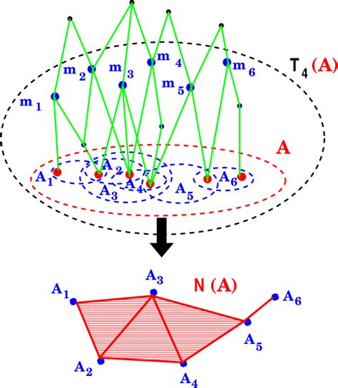 Figure 1 From On Recovering Continuum Topology From A Causal Set Semantic Scholar