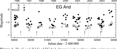 Figure 1 From The Symbiotic Stars Semantic Scholar