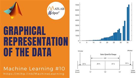 Graphical Representation Of The Data Machine Learning Matlabhelper