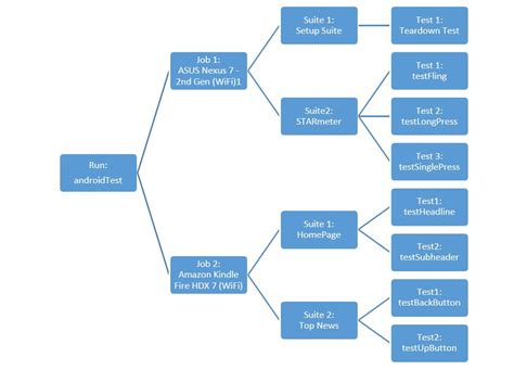 14 Ultimate Aws Services To Enhance Your Business Productivity Cloudthat Resources