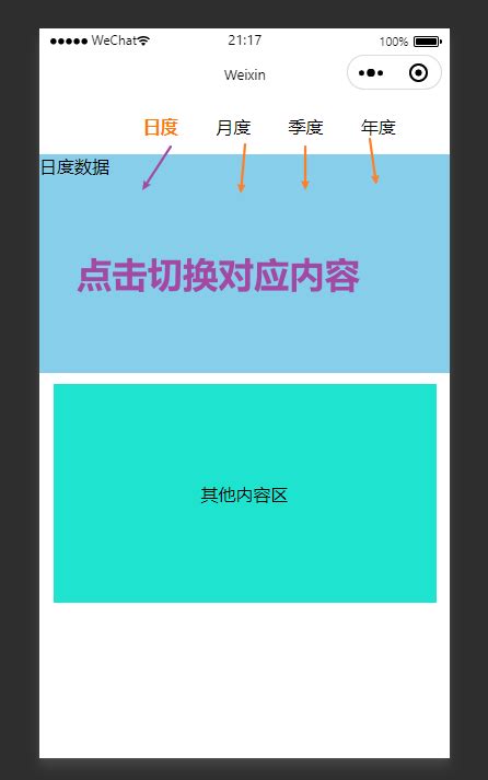 小程序简单 Tab 切换实现 致于数据科学家的小陈 博客园 小程序简单 Tab 切换实现 致于数据科学家的小陈 博客园