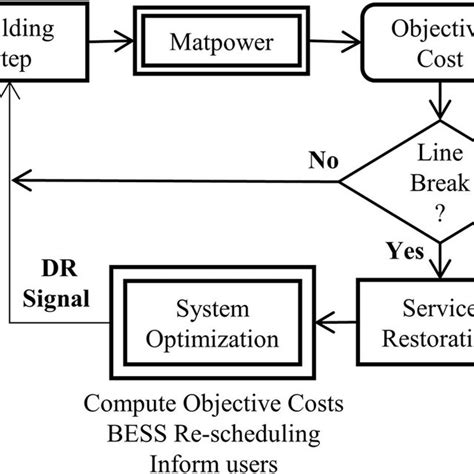 Radial Line For Any Bus K With Active And Reactive Power Flow