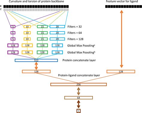 Figure 1 From Ssnet Secondary Structure Based End To End Learning Model For Protein Ligand