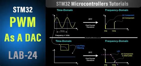 pwm to dac using stm32 pwm as dac blue pill sine wave dac