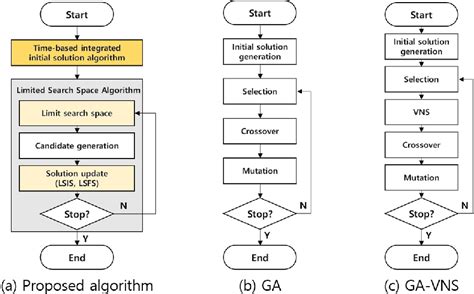 figure 2 from limited search space based algorithm for dual resource