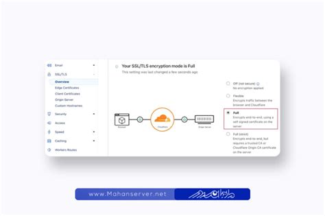 آموزش تنظیمات استفاده از سرویس کلودفلر Cloudflare در 7 مرحله ماهان سرور