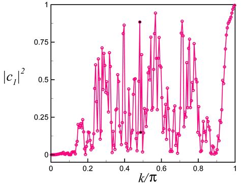 Applying NDSolveValue On A Differential Equation Mathematica Stack Exchange