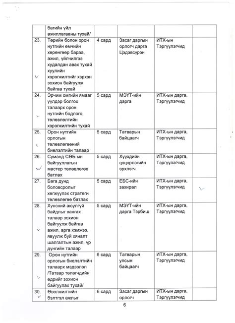 ИТХ ын 2017 оны ажлын төлөвлөгөө