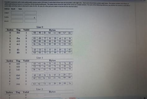 Solved Consider A Processor With A Byte Addressable Memory Chegg Com