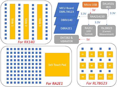 Commotech Cap Touch Renesas 瑞萨电子