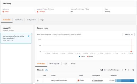 How To Validate Authentication Using Amazon Cloudwatch Synthetics Part Aws Cloud